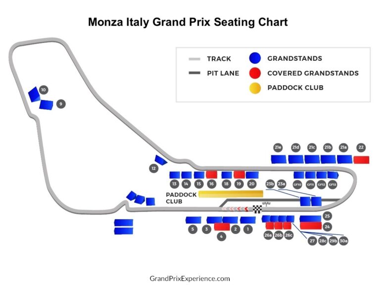 Top 5 Formula 1 Circuits of All Time — Grand Prix Experience